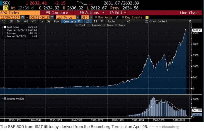 Is Stock Market Volatility Good for the Art Market? | Asher Edelman