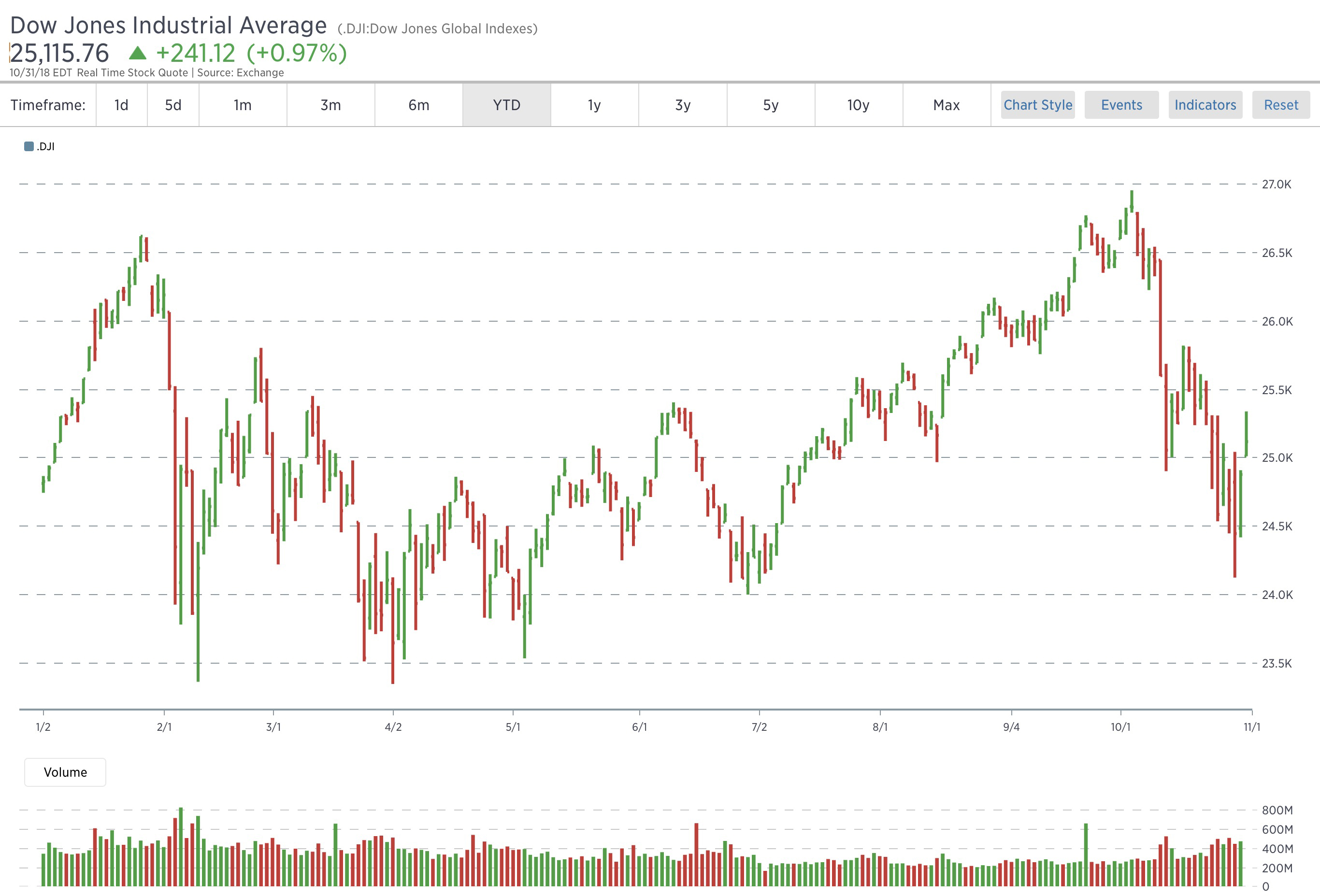 STOCK MARKET BULLETIN | Asher Edelman